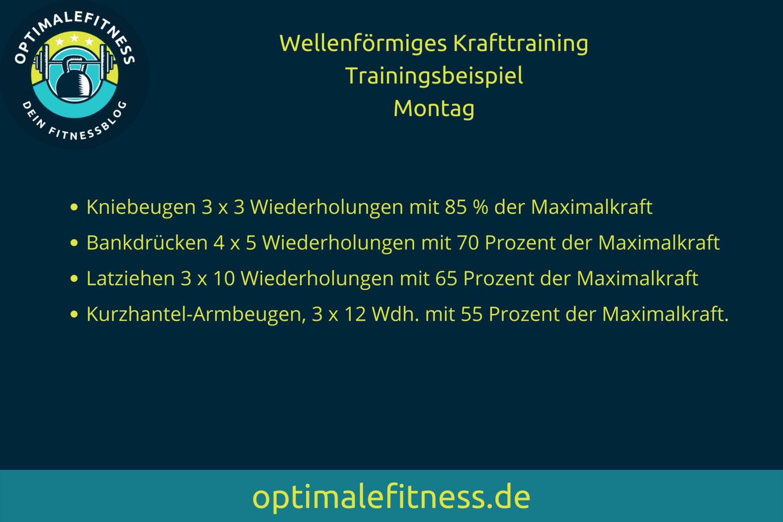 Wellenförmiges Krafttraining ist besonders effektiv - OPTIMALEFITNESS